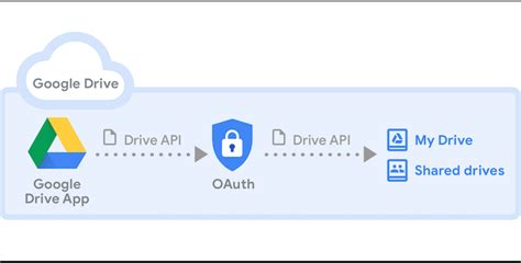 how to upload and download from to firebase storage in node js part 2