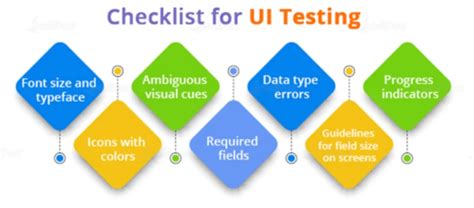 Ui Ux Testing What You Need To Know