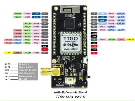 Fichier Ttgo Lora32 868 915mhz Sx1276 Esp32 Oled  — Kernel Fablab