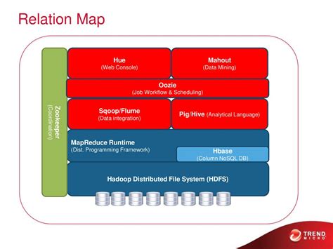 Cloud Computing Era Practice Ppt Download