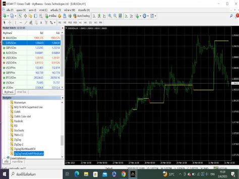Zigzag Trendline Indicator Mt4 Aierior
