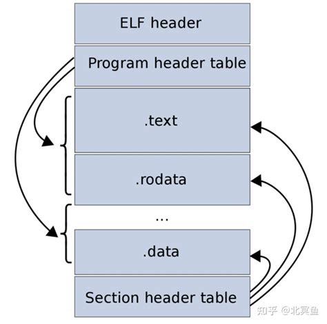 计算机系统：操作系统内核 知乎