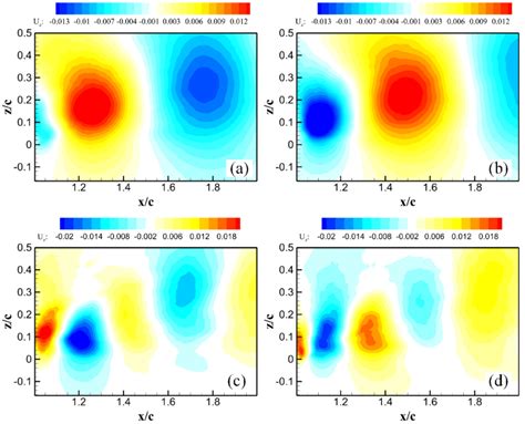 The First Two Pod Mode Pairs Showing The Large Scale Coherent Download Scientific Diagram