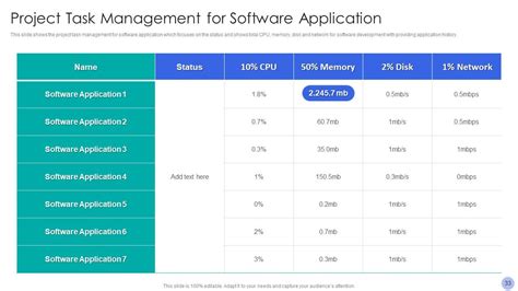 Task Management Powerpoint Ppt Template Bundles Presentation Graphics Presentation