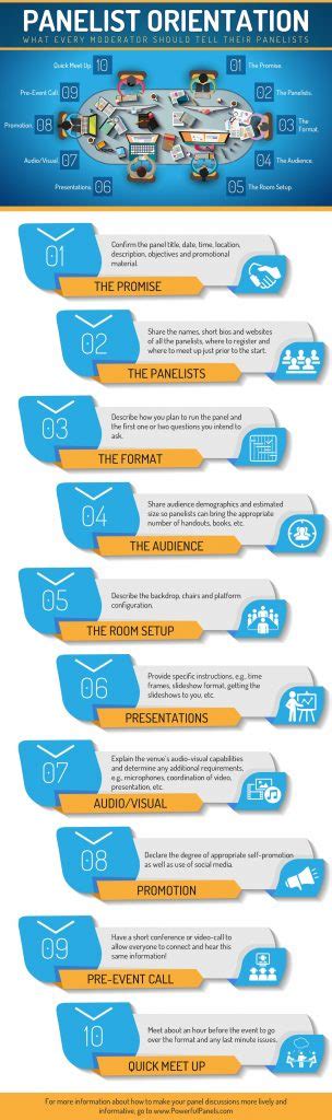 Example Of A Panel Moderator S Agenda For A Panel Discussion Powerful Panels