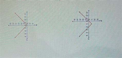 Solved The Relationship Between Two Variables X And Y Of A Chegg Com