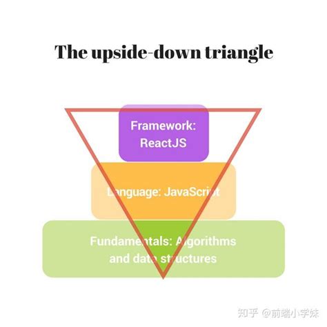 软件开发技巧的途径 知乎