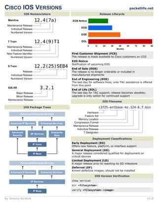 Cisco Ios Versions PDF Operating Systems Computer Software And Applications