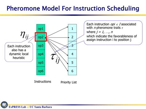 Ppt Instruction Scheduling Using Max Min Ant System Optimization