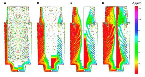 Predicted Inclusion Distribution And Growing Process Of Columnar And