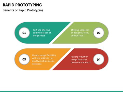 Rapid Prototyping Powerpoint Template Sketchbubble
