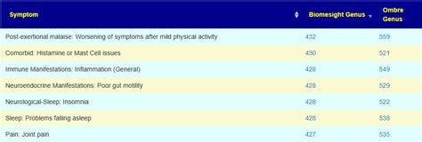 Technical Note Yield Of Applying Different Statistical Methods