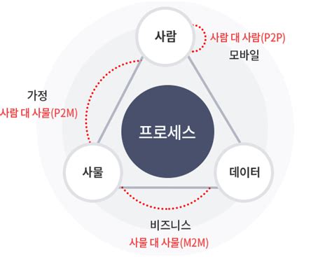 사물인터넷iot 사업소개 이니텍