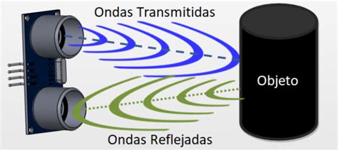 Proyecto 21 Sensor Ultrasónico Hellbot Proyectos