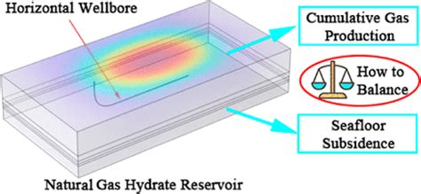 Simulation Of Gas Production And Seafloor Subsidence During The Development Of Natural Gas