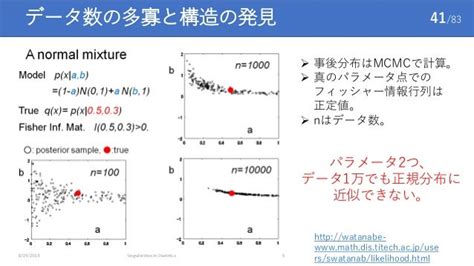 Model Selection And Information Criteria Part 1