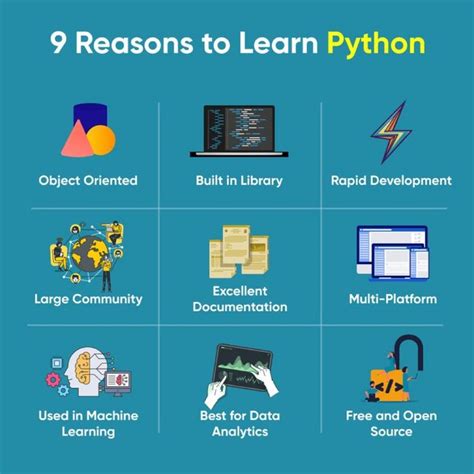 Fatna Saeed 法塔纳 On Linkedin Python Machinelearning