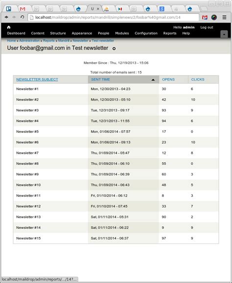 mandrill simplenews report