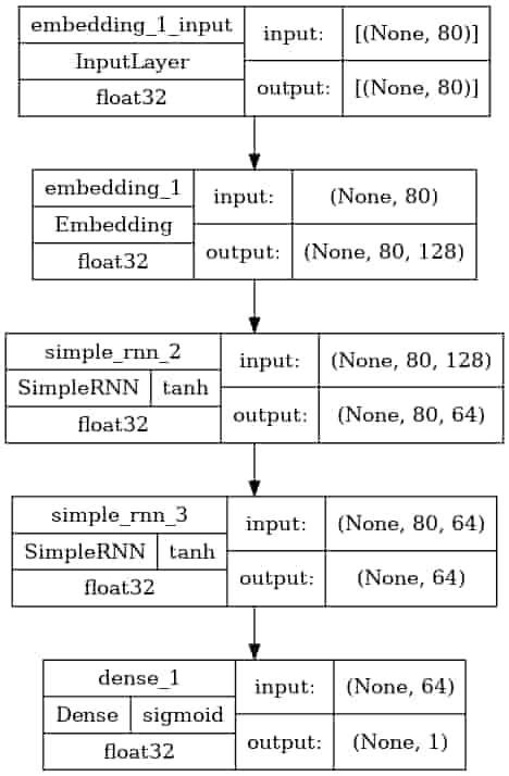 Stacked Rnns In Nlp Geeksforgeeks