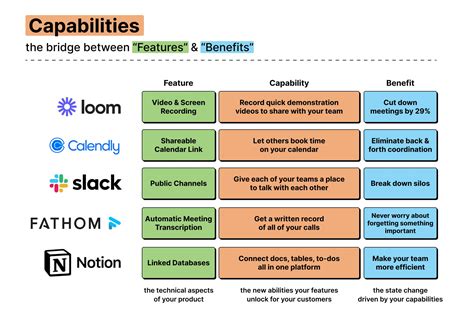 Definition “capability” By Fletch Pmm