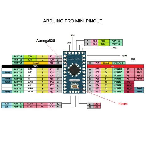 Arduino Pro Mini Atmega328p 33v 8mhz Bit Maker Arduinos Módulos
