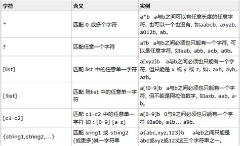 Shell和命令基础 Csdn博客