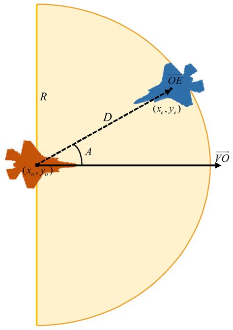 Autonomous Decision Making For Air Gaming Based On Position Weight Based Particle Swarm