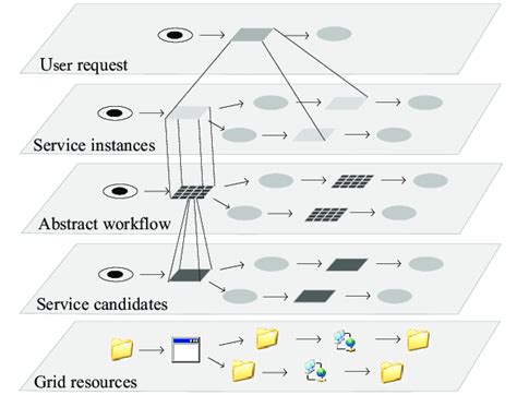 Representation Of The Xml Schema For Gworkflowdl Download Scientific