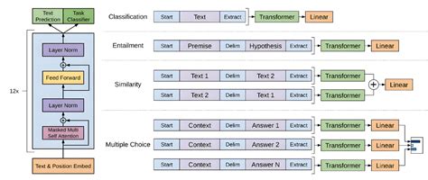 精选好文 聚客ai学院大模型应用开发微调项目实践课程学习平台