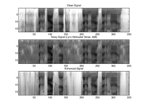 clean signal noisy signal and enhanced signal download scientific diagram