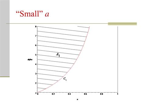Ppt Majorization Subordination Theorems For Locally Univalent Functions Iv Powerpoint