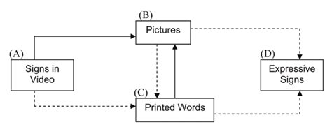 Stimulus A B And C And Response D Sets And Relations Used In The Download Scientific