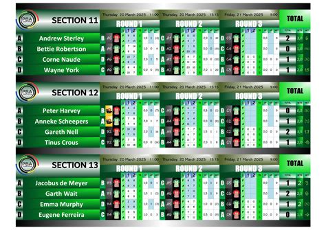 Profession Professional Bowls Association Of South Africa