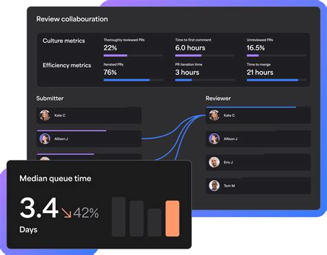 Distributed Engineering Metrics And Dora Insights Appfire
