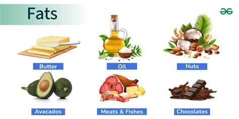 Fats Types Sources And Importance Of Fats Geeksforgeeks