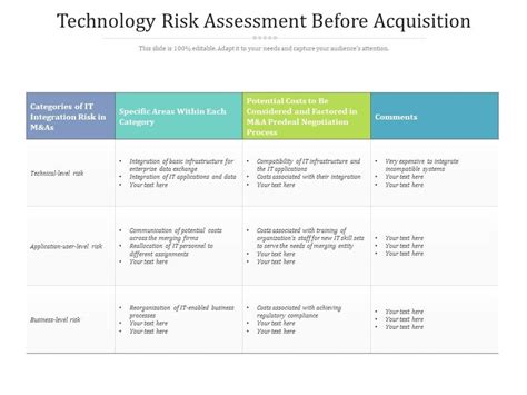 Technology Risk Assessment Before Acquisition Ppt Powerpoint