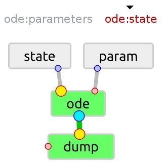 Data Processing Example Download Scientific Diagram