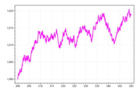 plot type signal plot scottplot 4 1 cookbook