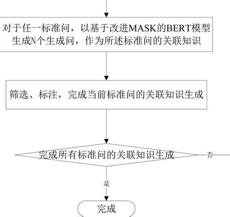 Associated Knowledge Generation Method Auxiliary Annotation System And