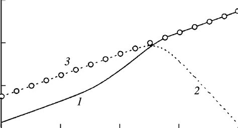 Dependences Of The Efficiencies R Of Recombination And Generation Of