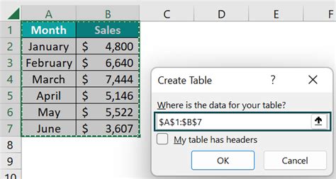 Dynamic Chart In Excel Step By Step Examples How To Create