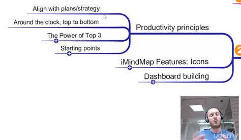 7 Prioritise Principles Imindmap Courses Tutorial