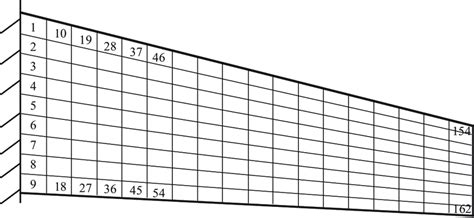 Finite Element Grid With Pattern Of Element Numbers Download