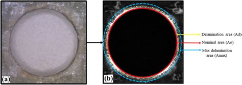 Hole Drilled 2 A Gfrp After Drilling B X Ray Radiography Of Gfrp Download Scientific Diagram