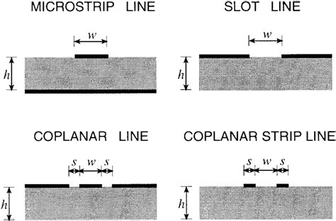 Planar Transmission Lines Download Scientific Diagram