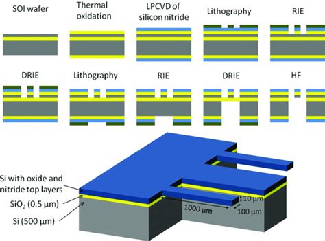 High Throughput Characterization Of Stresses In Thin Film Materials Libraries Using Si