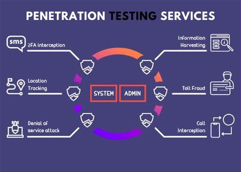 Top 4 Api Testing Framework Tools For Mobile Apps In 2023 Artofit