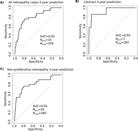 Performance Of Gmfa Based Logistic Regression Models In Predicting