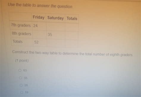 Solved Use The Table To Answer The Chegg Com