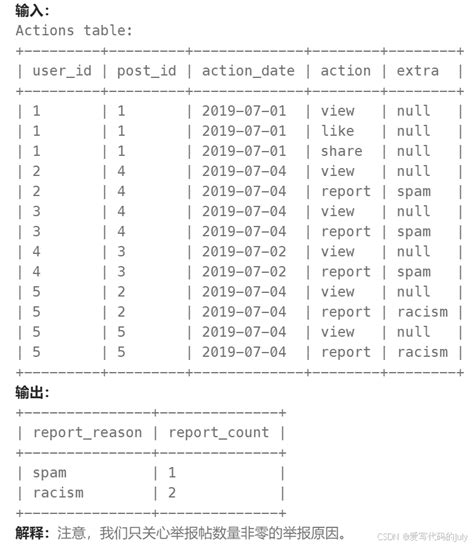 【sql每日一练】day21：常考高频习题编写一个 Sql 查询以报告 回答率 最高的问题。如果有多个问题具有相同的最大 回答 Csdn博客
